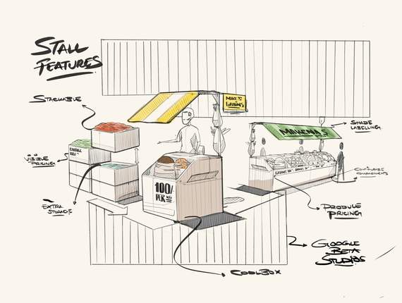 Smart Markets | Project | IDEO.org