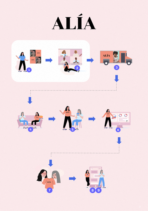ALÍA | Project | IDEO.org