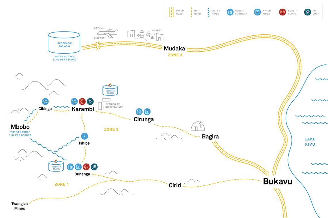 Asili | Project | IDEO.org